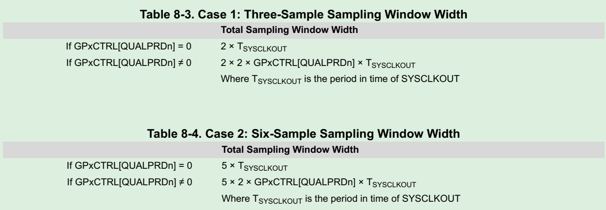 TMS320F280049学习笔记2_GPIO Input Qualification GPIO输入限定_tms280049配置-CSDN博客