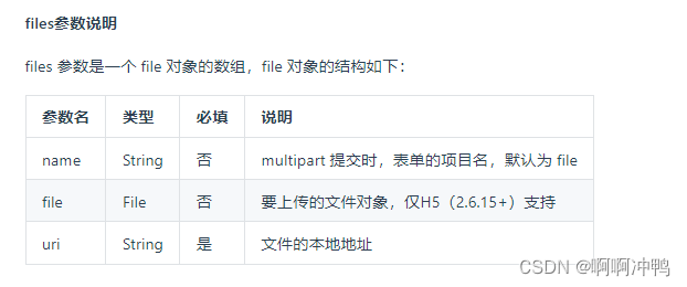 【uni-app】uni.uploadFile多图片上传undefined问题解决_uni.upload 为什么有一个undefined 请求-CSDN博客