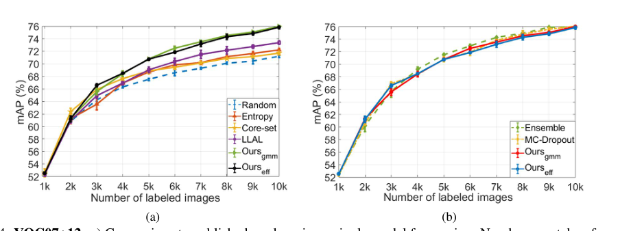 [论文解读]Active Learning for Deep Object Detection via Probabilistic Modeling-CSDN博客