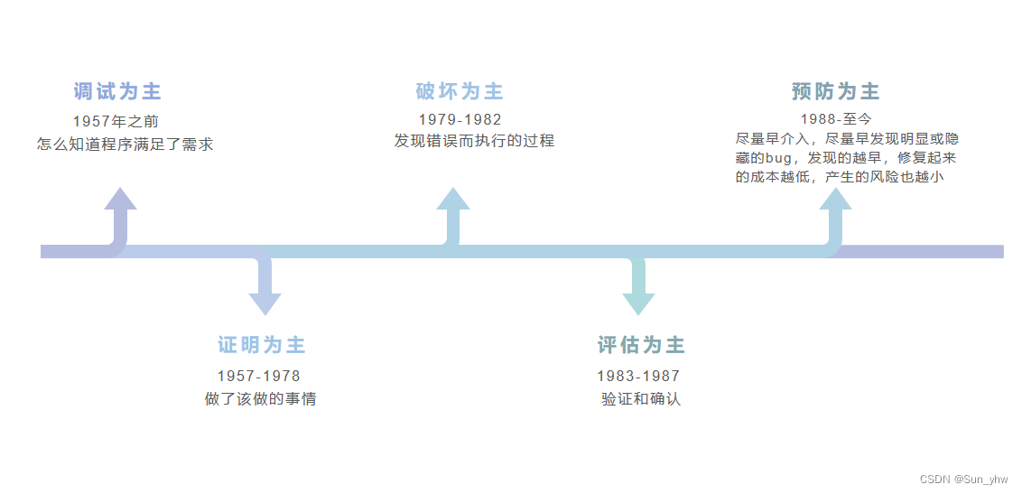 Tdd测试驱动开发入门实践关于tdd测试驱动开发实践中编码过程 Csdn博客