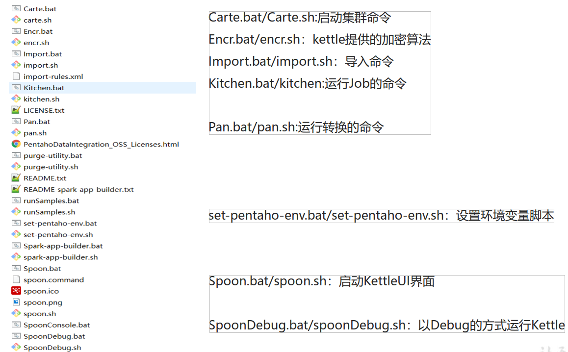 ETL工具之Kettle_etl kettle-CSDN博客