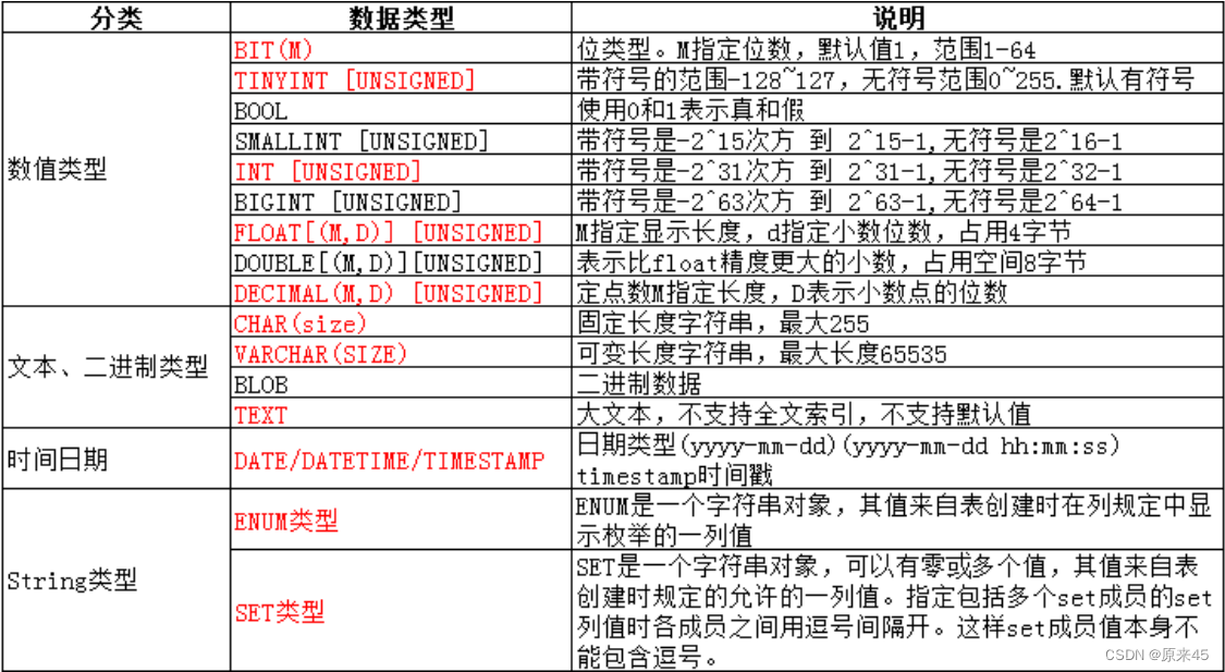 Mysql 数据类型 Csdn博客