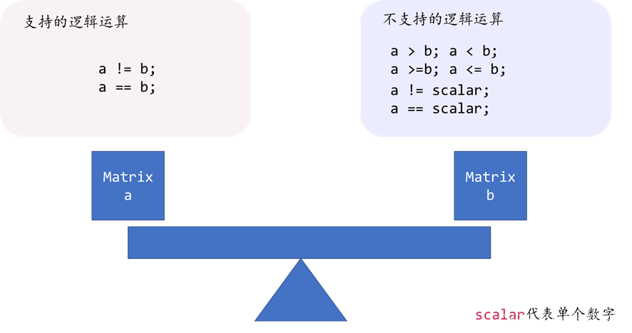 Eigen深入剖析Matrix（进阶一）_eigen matrix-CSDN博客