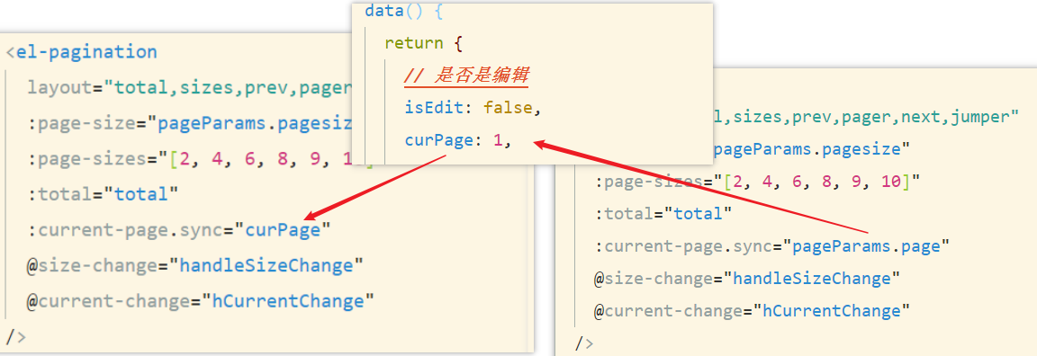 Element-ui中的分页(pagination)组件的current-page属性不同步更新视图的坑_elementui 分页对象里面的值 跟页面不同步-CSDN博客