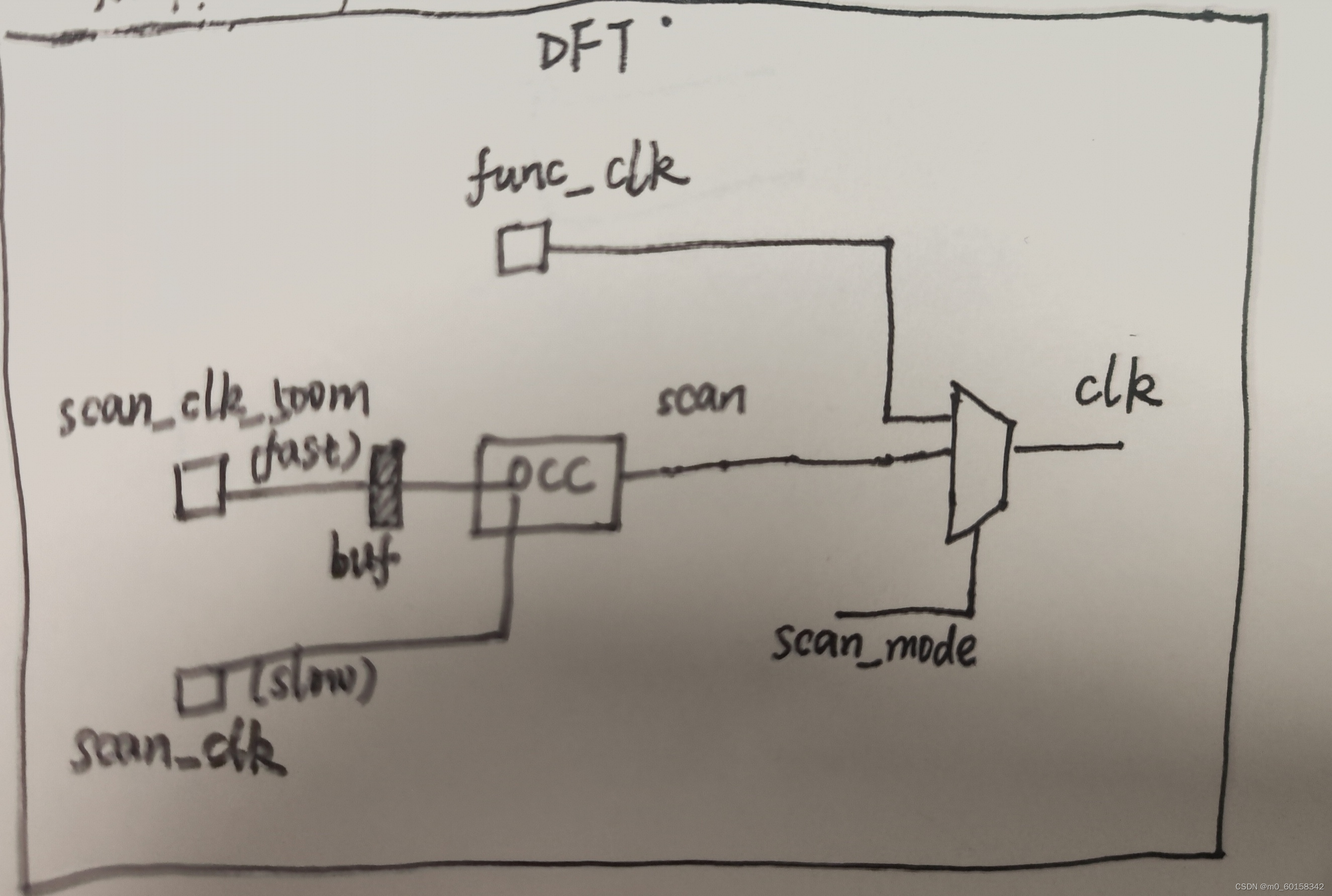 occ（on chip clock)基本结构_occ buffer-CSDN博客