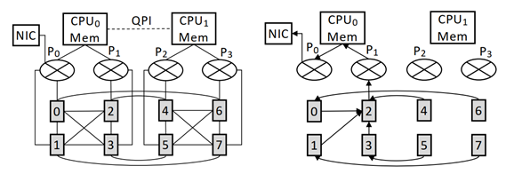 BytePS源码解析(1)-理论-CSDN博客