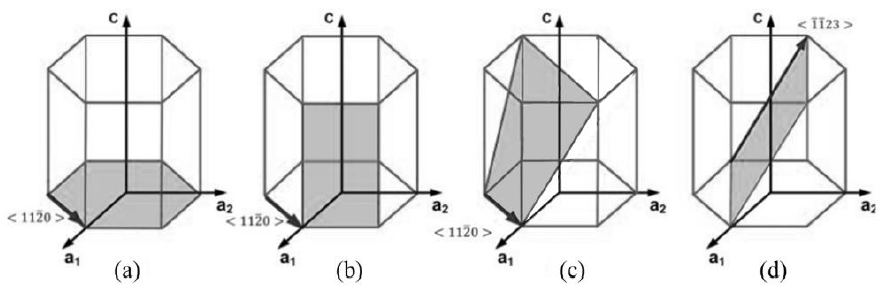 粘塑性自洽（Visco-Plastic Self-Consistent，VPSC）晶体塑性模型简介-CSDN博客