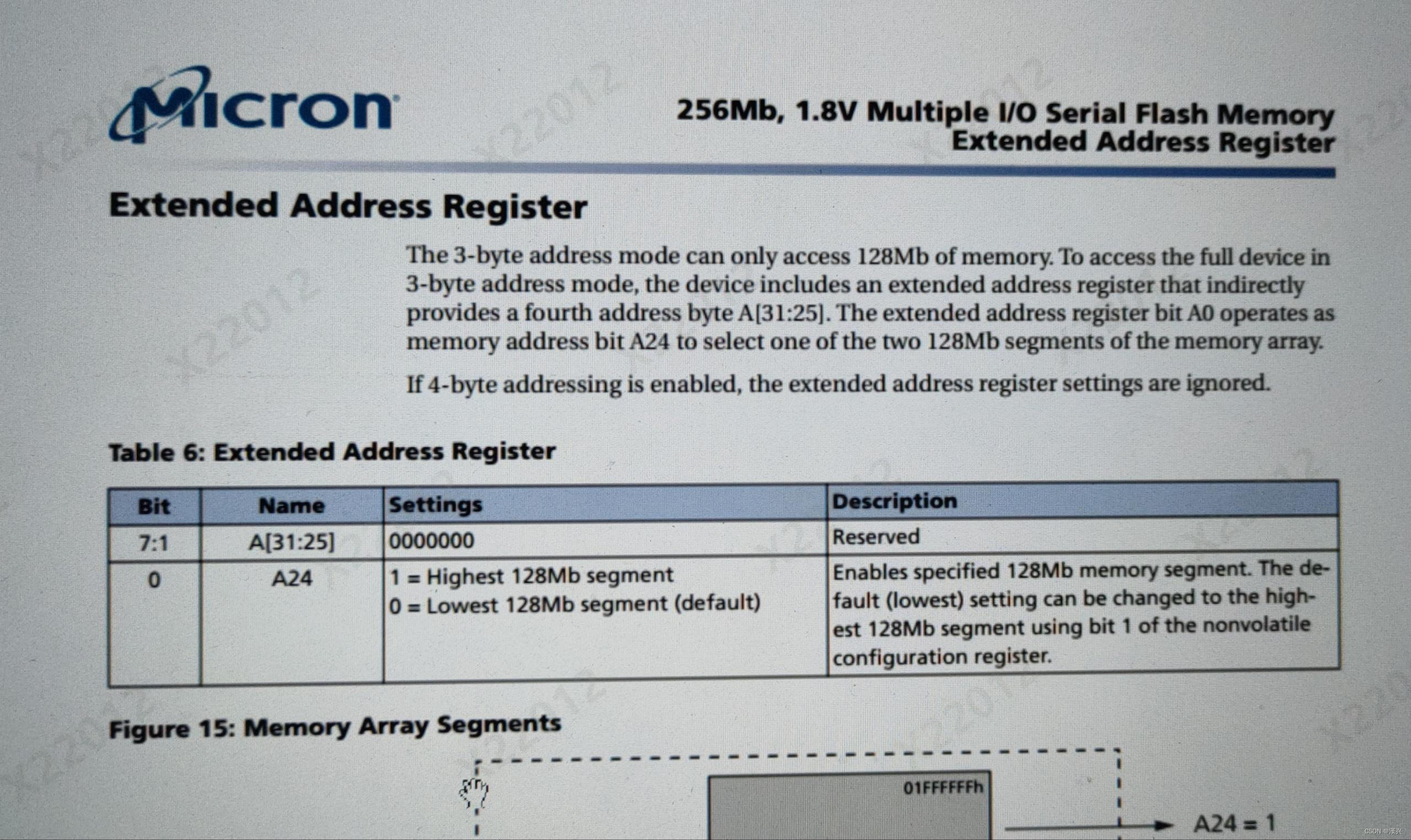 ZYNQ-7000 flash使用问题_zynq 32mflash-CSDN博客