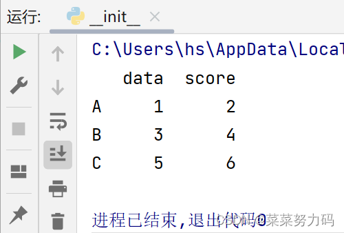 Pythonexcel系列：数据导入和整理模块—pandas数据文件的资产净值导入 Pandas 数据框架 Csdn博客