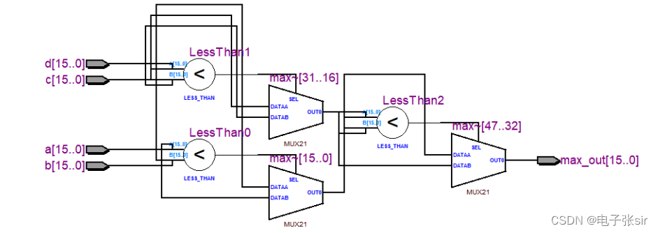 CNN卷积神经网络/手写数字识别[VHDL][MATLAB]带源码_matlab vhdl-CSDN博客