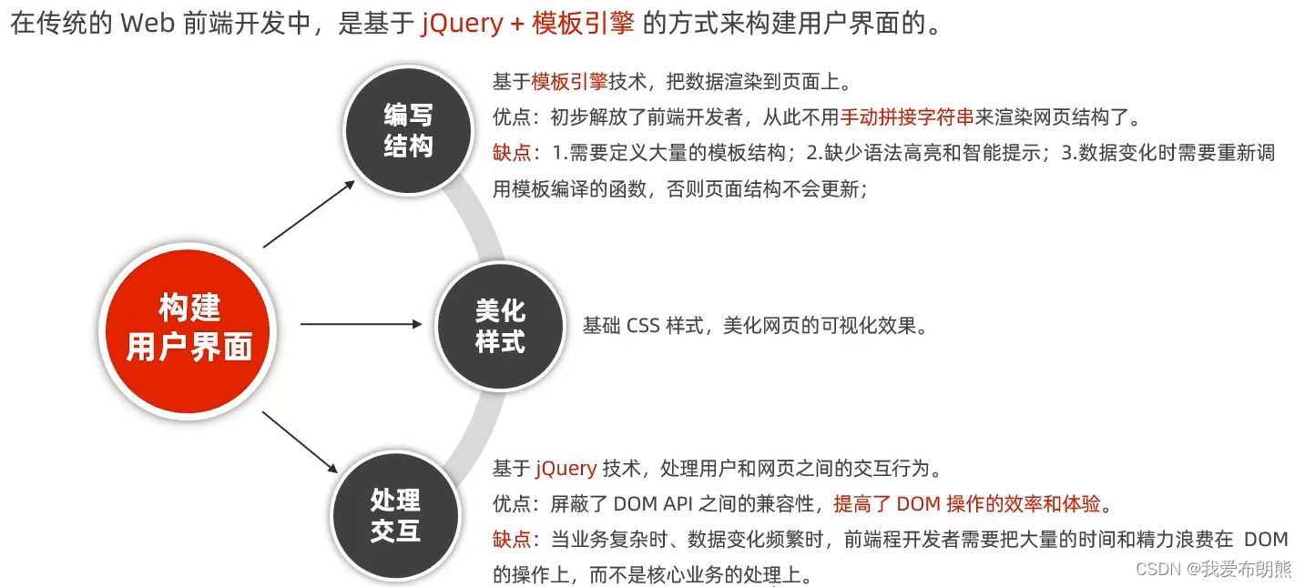 1.Vue简介--MVVM模型_vuvm-CSDN博客