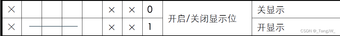 Arm开发之基于iic协议的tm1650驱动实现（模拟iic实现）tm1650驱动数码管程序 Csdn博客