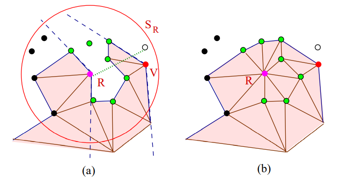 贪婪投影算法greedy Projection Algorithm贪婪投影三角化算法 Csdn博客 