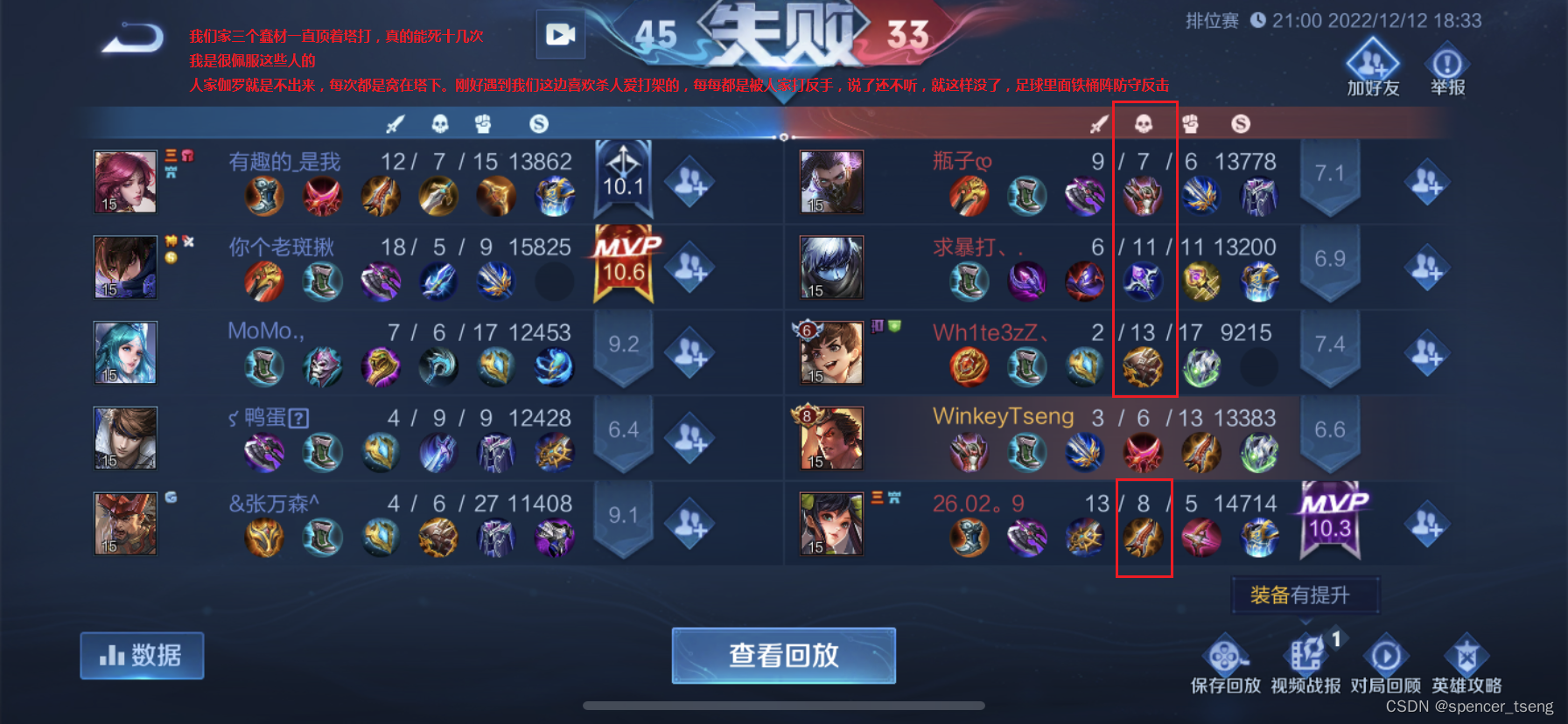 wang zhe rong yao-CSDN博客