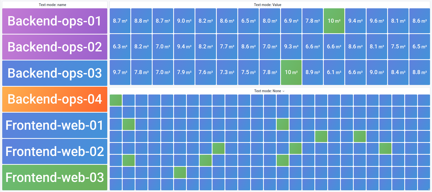 二：Grafana-Stat panel用法_grafana stat-CSDN博客