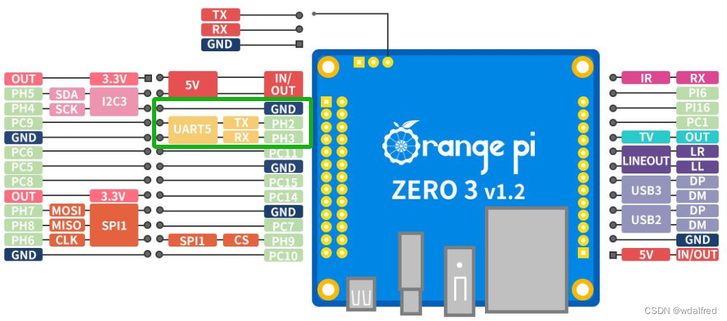 香橙派串口接收并保存文件_香橙派 zero3 uart-CSDN博客