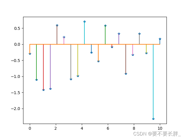 Python Matplotlib 绘制基础图形import Matplotlibpyplot As Plt Csdn博客