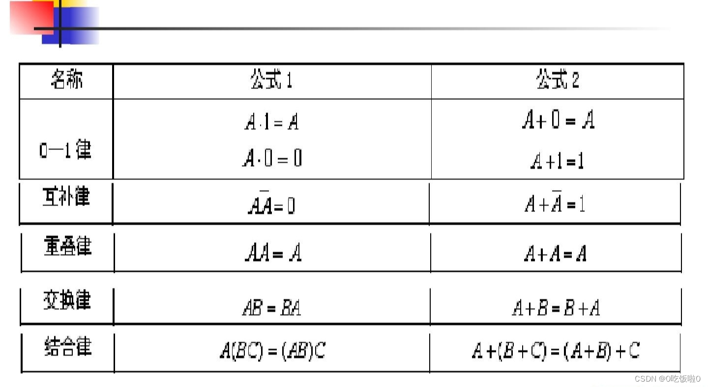 第三周学习总结_逻辑变量和逻辑函数只有哪两种取值-CSDN博客