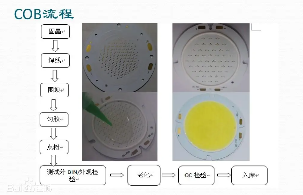 COB-软封装的一些理解_绘制cob绑定封装-CSDN博客