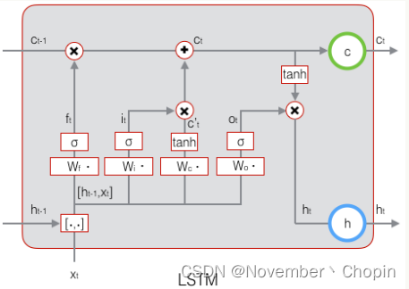 注意力机制Attention Mechanism：从Seq2Seq到BERT_bert和seq2seq-CSDN博客
