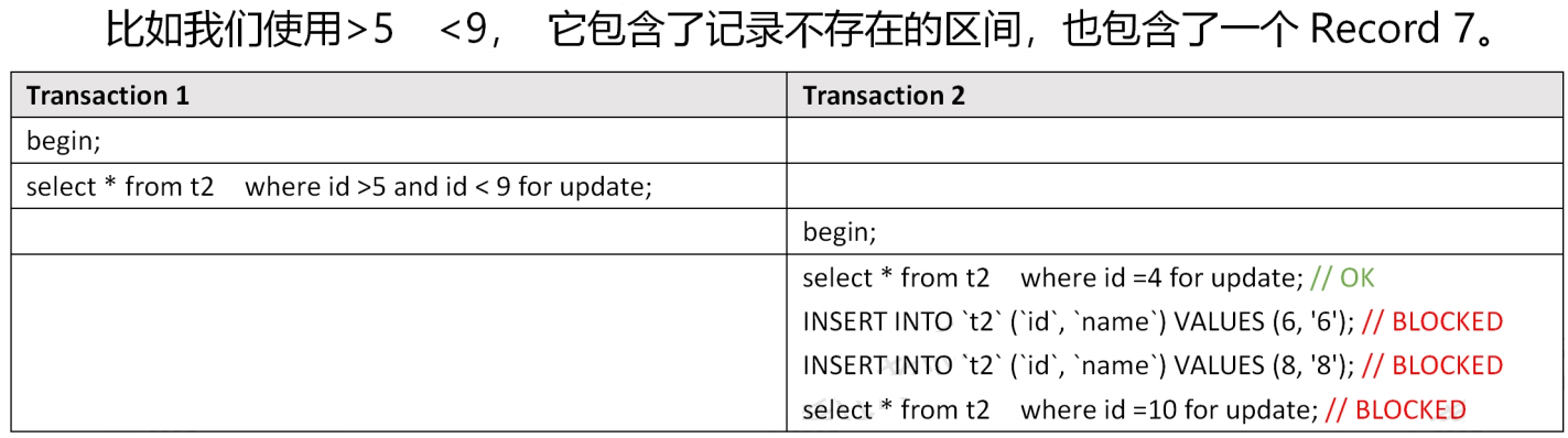 Mysql锁汇总,一文搞懂innodb所有的锁innodb 表锁 Csdn博客