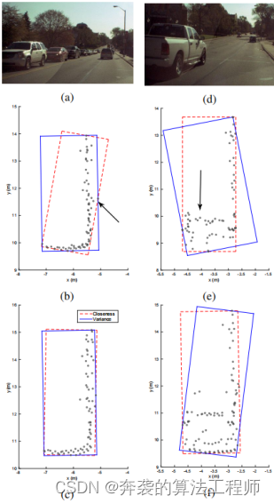 论文解读--Efficient L-Shape Fitting for Vehicle Detection Using Laser ...
