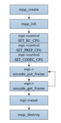 RK3399Pro-硬件编解码器MPP库快速上手--（二）MPP编码入门_mpp编解码编-CSDN博客
