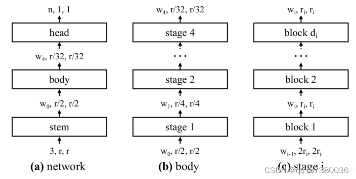 SCRFD: Sample and Computation Redistribution for Efficient Face ...