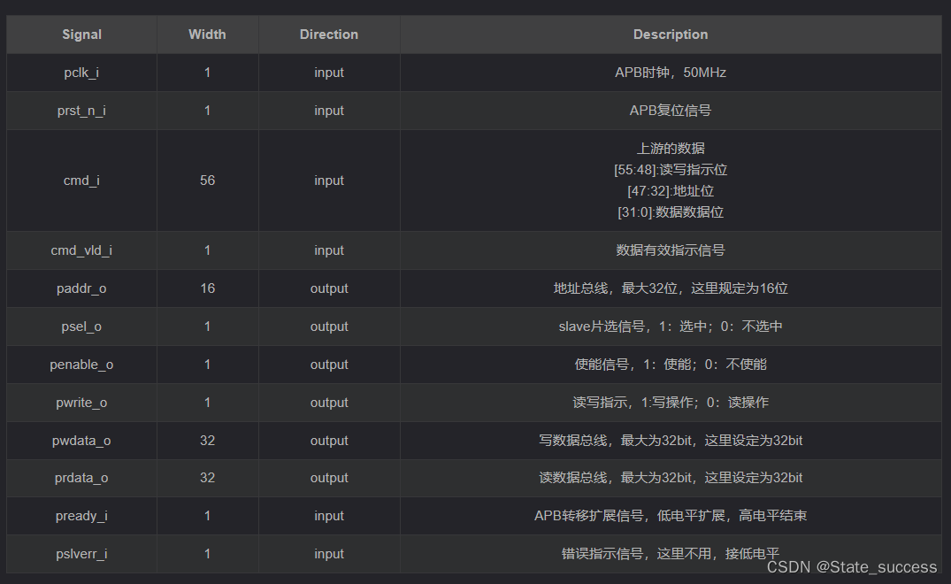 AMBA协议——APB协议_amba——apb协议详解-CSDN博客