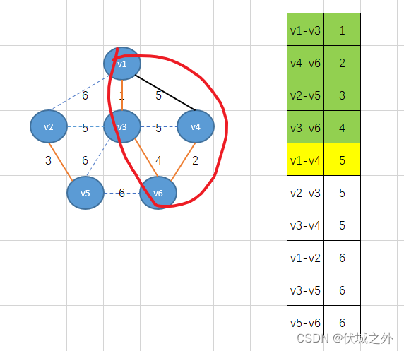 华为OD机试 - 5G网络建设（Java & JS & Python & C & C++）_华为机考5g网络建设-CSDN博客