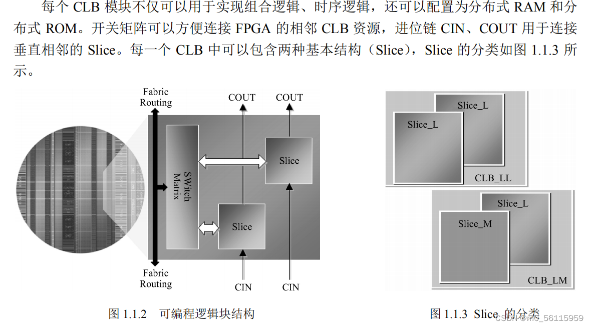 Fpga 基本模块的主要功能fpga模块 Csdn博客 