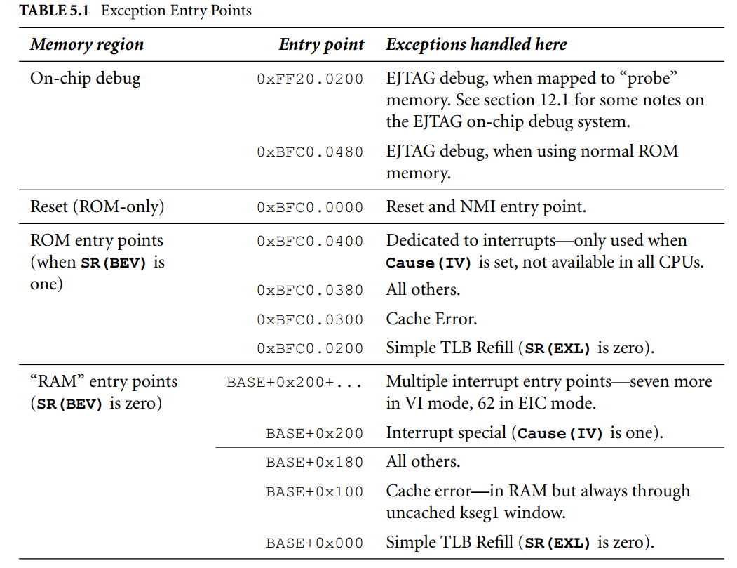 MIPS中断总结_mips现代时序中断机制实现-CSDN博客