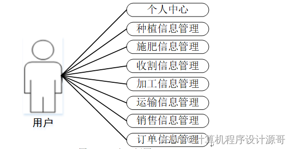 计算机毕业设计ssm农产品溯源系统的设计与实现i5c0f9(附源码)新手必备农产品溯源系统的设计与开发 Csdn博客