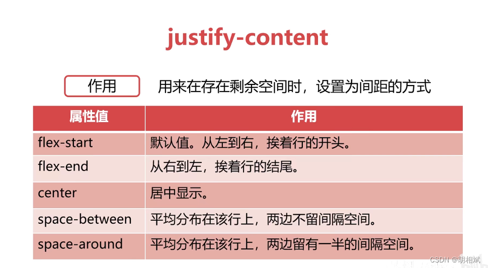 flex布局属性-CSDN博客
