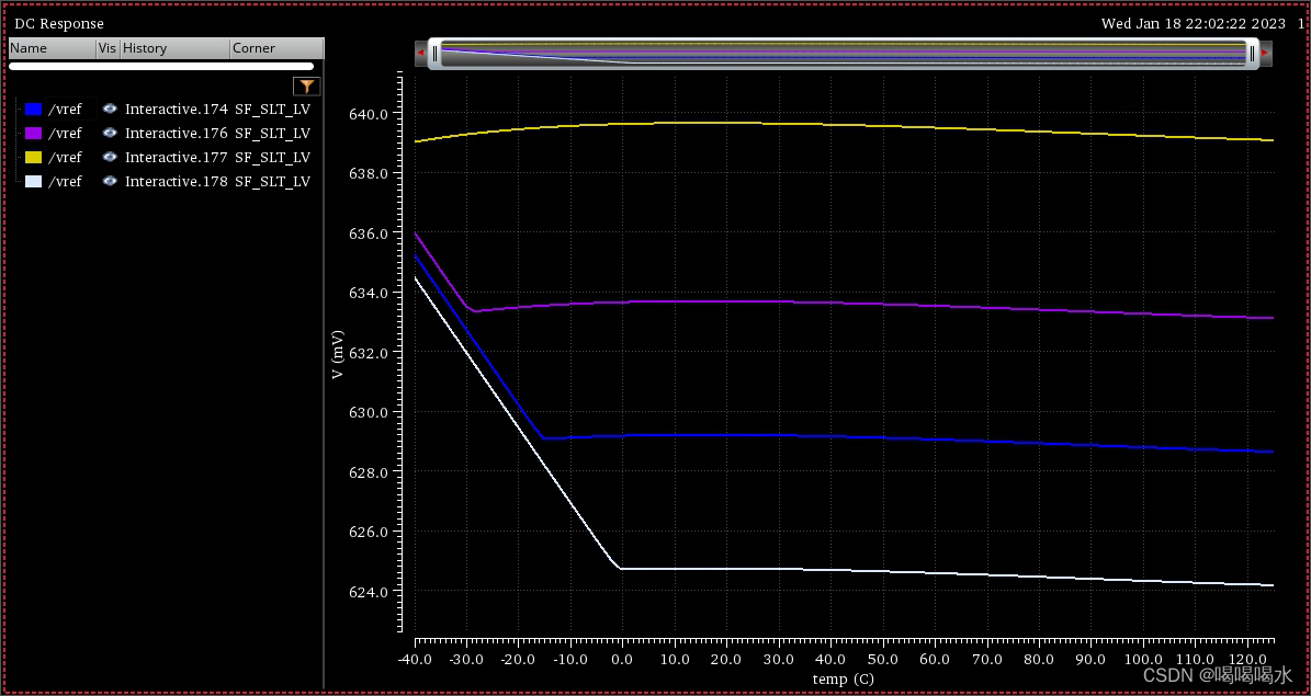 【Debug经验】低电压电流模Bandgap电路DC温度曲线异常_带隙基准在低温端的温度特性曲线斜率有突变-CSDN博客