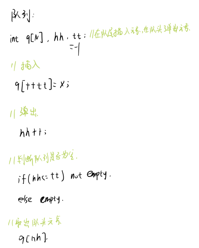 【队列】数组模拟队列 Csdn博客