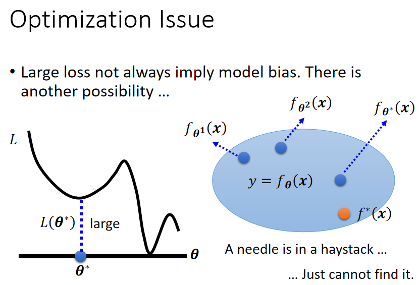 机器学习任务攻略--loss值为什么大_loss过大-CSDN博客