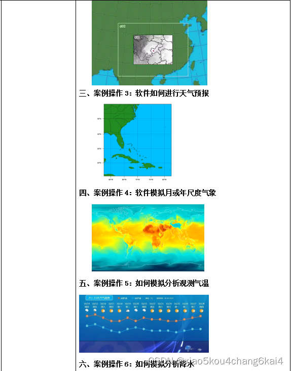 WRF模式、WRF-SOLAR、WRF-UCM、人工智能气象、FLEXPART、CMIP6数据处理、LEAP模型-CSDN博客