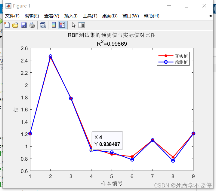 径向基神经网络（RBF）回归预测MATLAB实现超详细_matlab径向基神经网络-CSDN博客