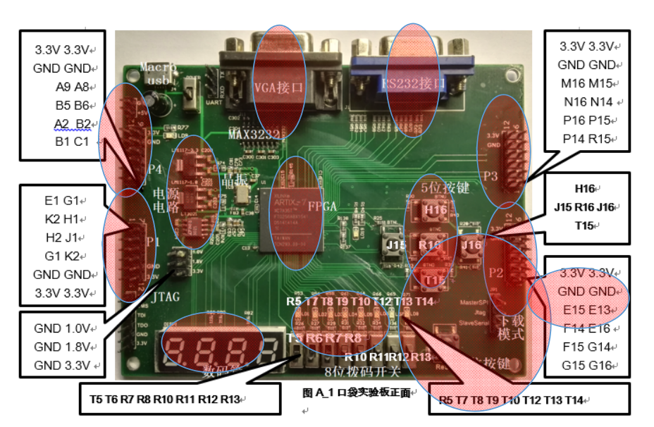 1.1 FPGA基础及电路设计_fpga电路设计-CSDN博客