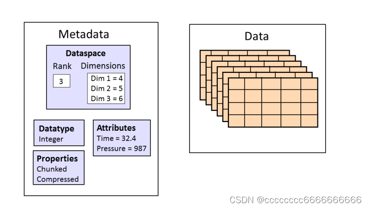 数据存储格式——h5_h5文件-CSDN博客