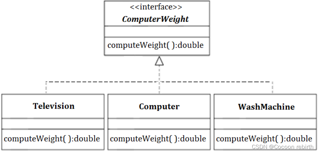 Java实验六 接口与实现java接口实验案例 Csdn博客