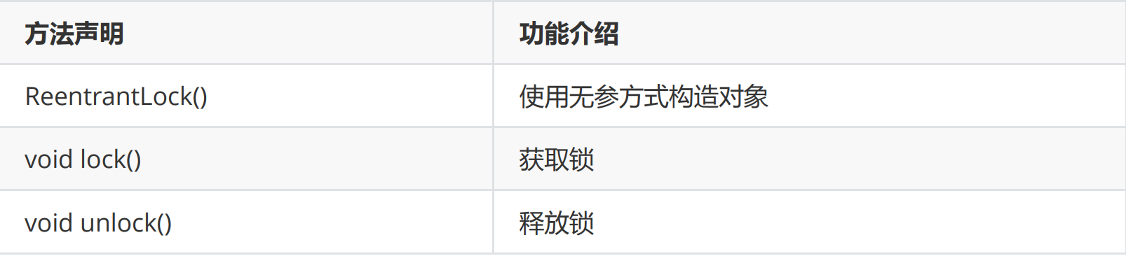 Java核心类库 Csdn博客 