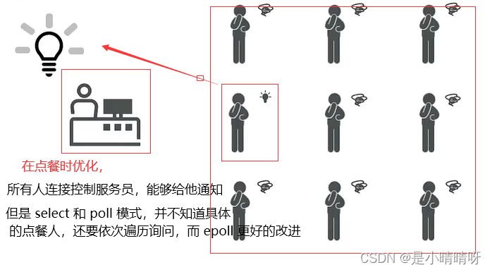 详细讲解面试的 Io多路复用，select Poll，epoll Csdn博客