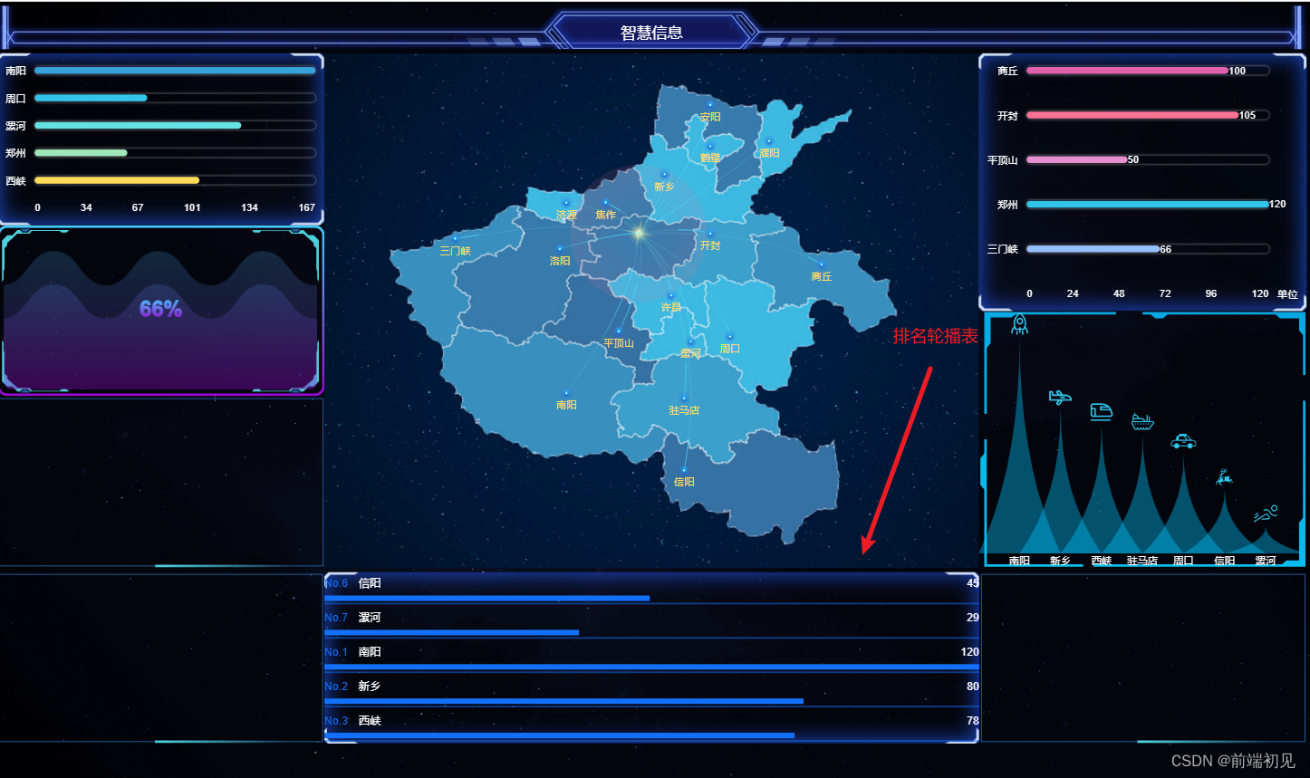 前端炫酷大屏VUE+DataV+Echarts【已完结】_datav大屏 vue界面demo-CSDN博客