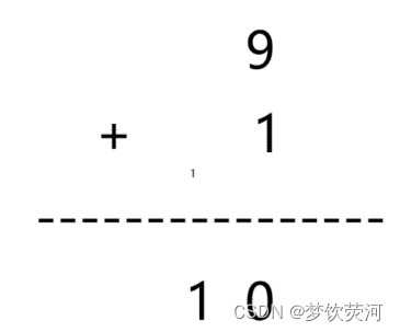 进制讲解、转换（通俗易懂）_江西专升本计算机二进制的1为什么可以看成九?-CSDN博客