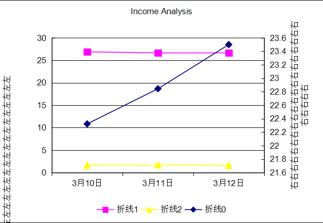 Aspose.Cells生成Excel图表_aspose.cells for java生成图表-CSDN博客