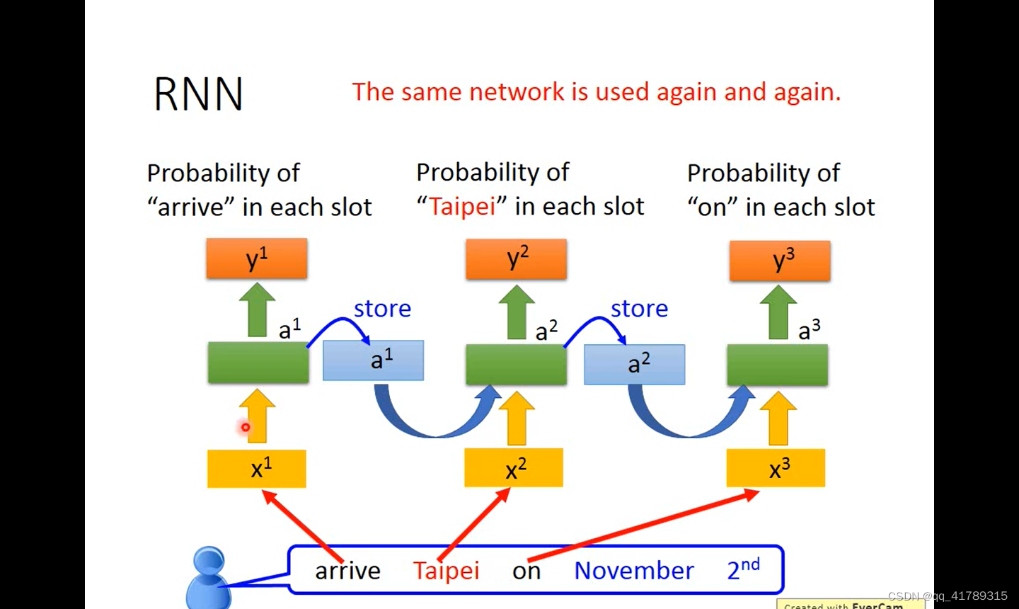 李宏毅-机器学习-RNN-笔记_李宏毅 机器学习-CSDN博客
