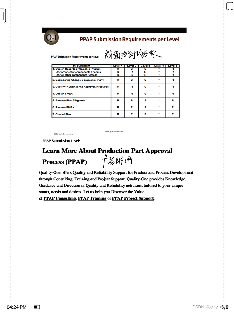 1503_PPAP简介_ppap是在量产的时候提交吗-CSDN博客
