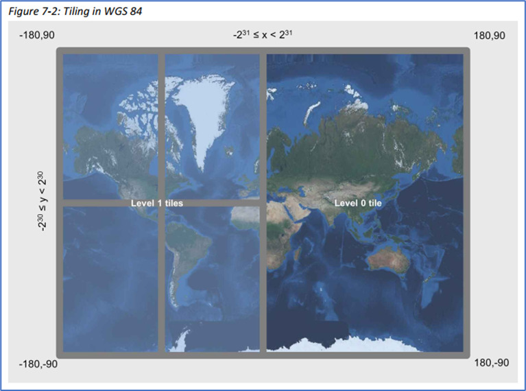 Partitioning of Geographic Data（NDS，导航数据标准中的地理数据分区）_nds数据格式-CSDN博客
